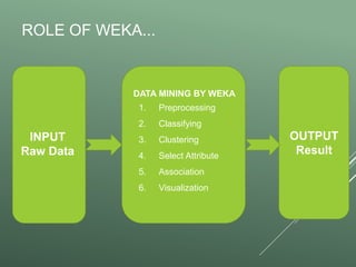 Weka presentation | PPTX