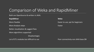Implementation of algorithms using WEKA | PPTX