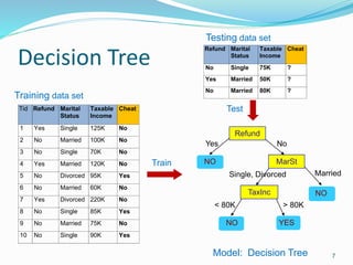 Weka library, JAVA | PPTX | Programming Languages | Computing