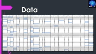 Weka Project (AI Class) | PPT
