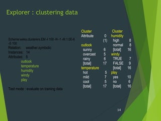 data mining with weka application | PPT