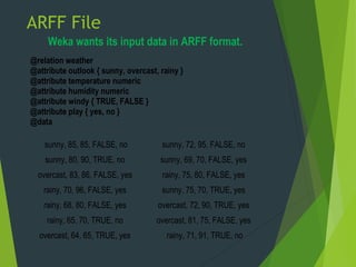 data mining with weka application | PPT