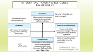 Trauma-informed Technology: Promoting resilience in youth | PPTX