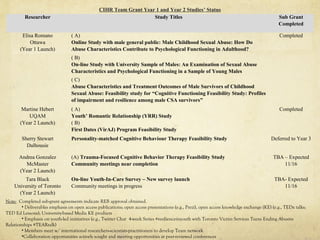 Wekerle CIHR Team - Montreal CIHR IGH Team Year 1 Meeting | PPT