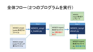 Weko3 simple loader | PPTX