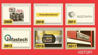 PROTO Industrial Tools | PPTX
