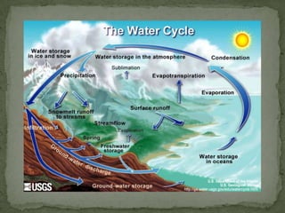 Earth's hydrosphere and water pollution | PPTX