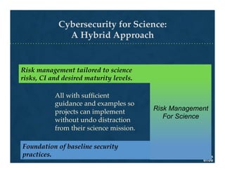 Cybersecurity for Science | PDF