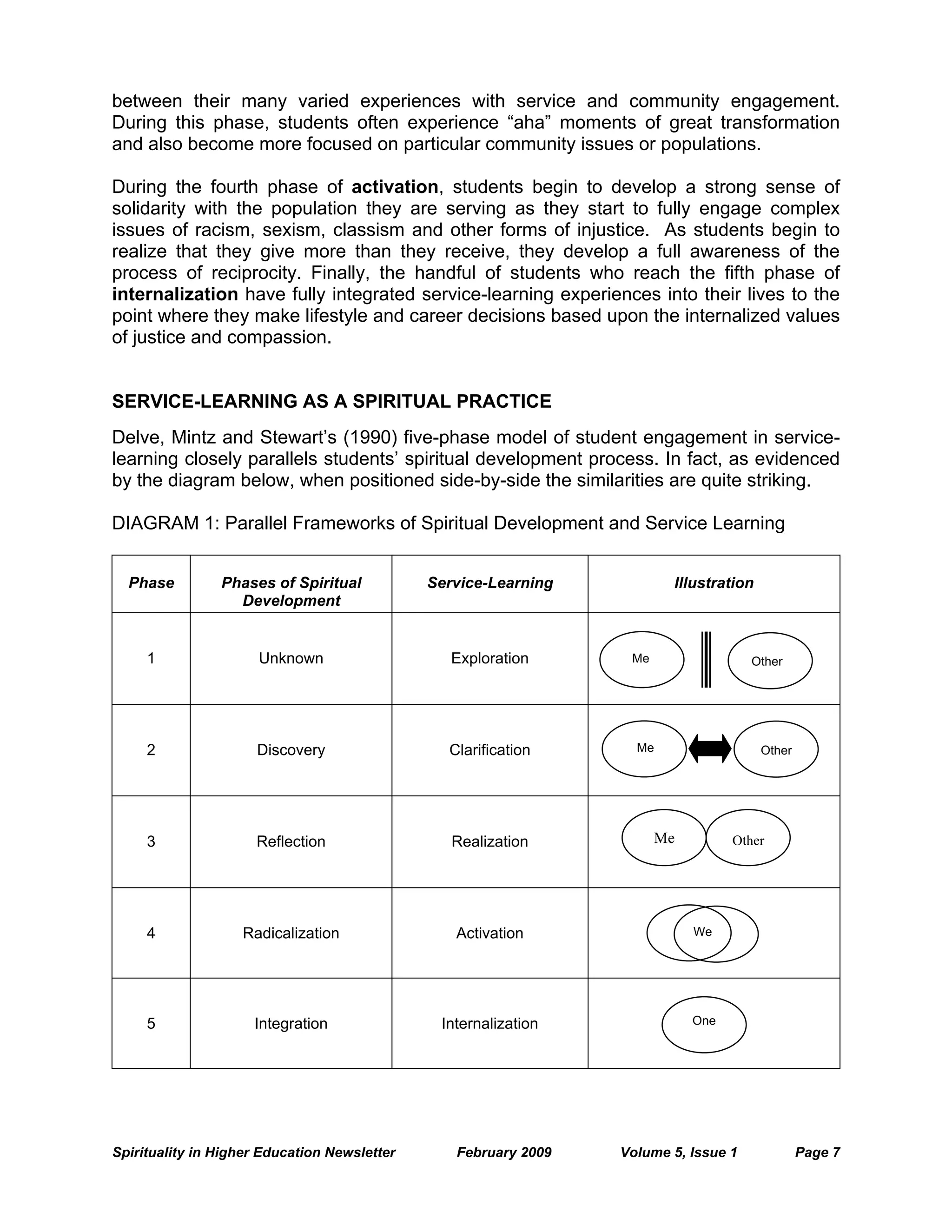 Spirituality and Service-Learning | PDF