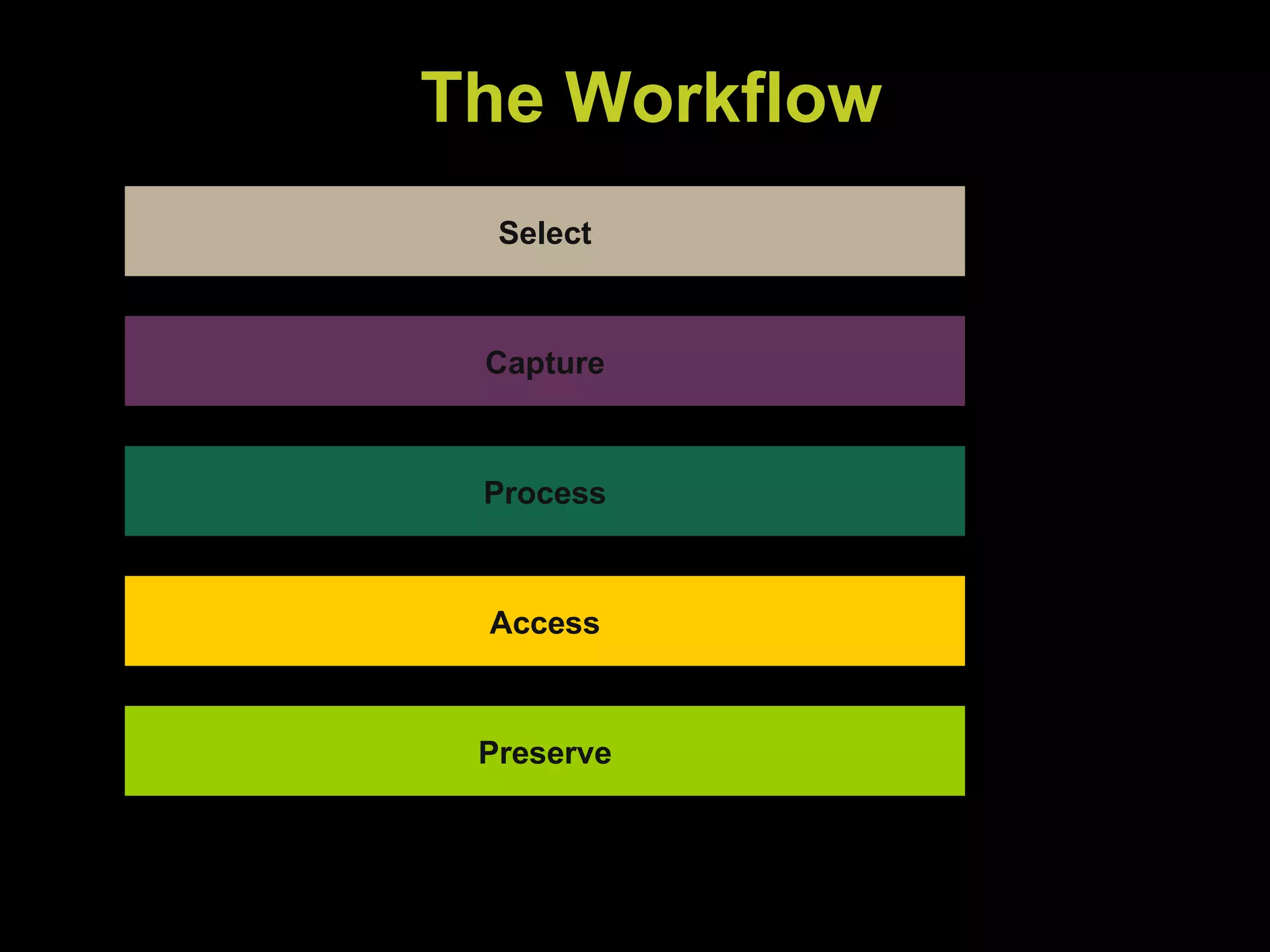 Welcome to Workshop | PPT