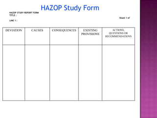 HAZOP - AN INTEGRATED SAFETY ASSESSMENT STUDY | PPTX