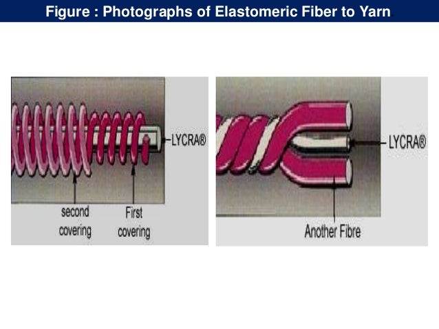 Spandex or Elastane Fiber