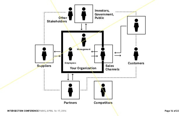 Designing the New Enterprise - Milan Guenther - INTERSECTION 2014 - S…
