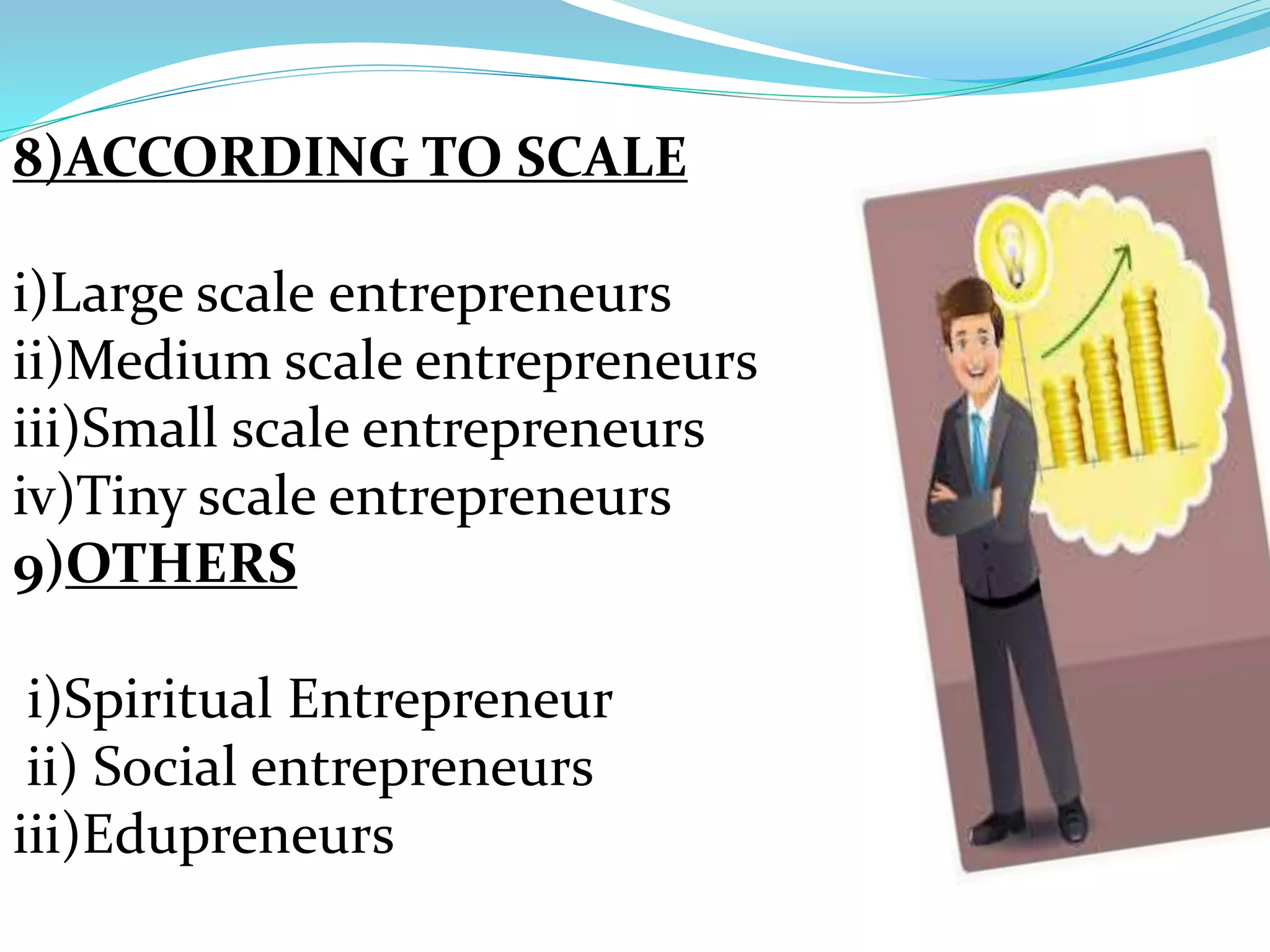 TYPES OF ENTREPRENEURES | PPTX