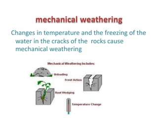 weathering | PPT