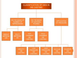 Die Casting and its types By Raghav Gupta | PPTX
