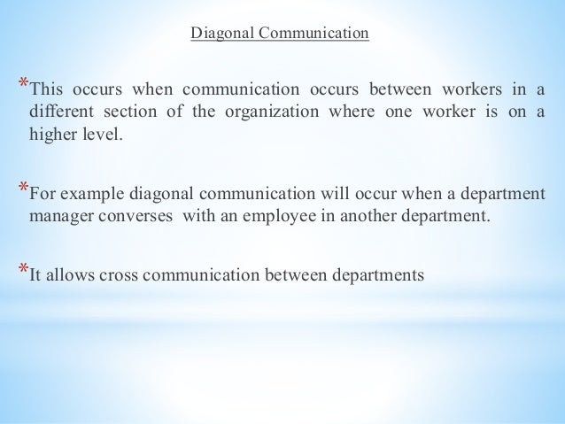 Channels Of Communication