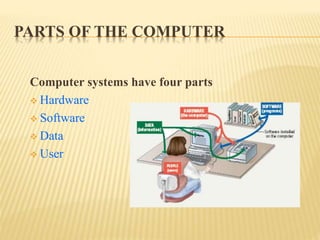 Computer | PPT