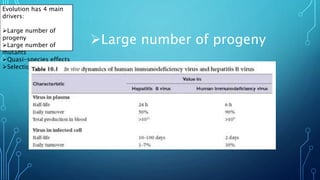 Viruses origin and Evolution | PPTX