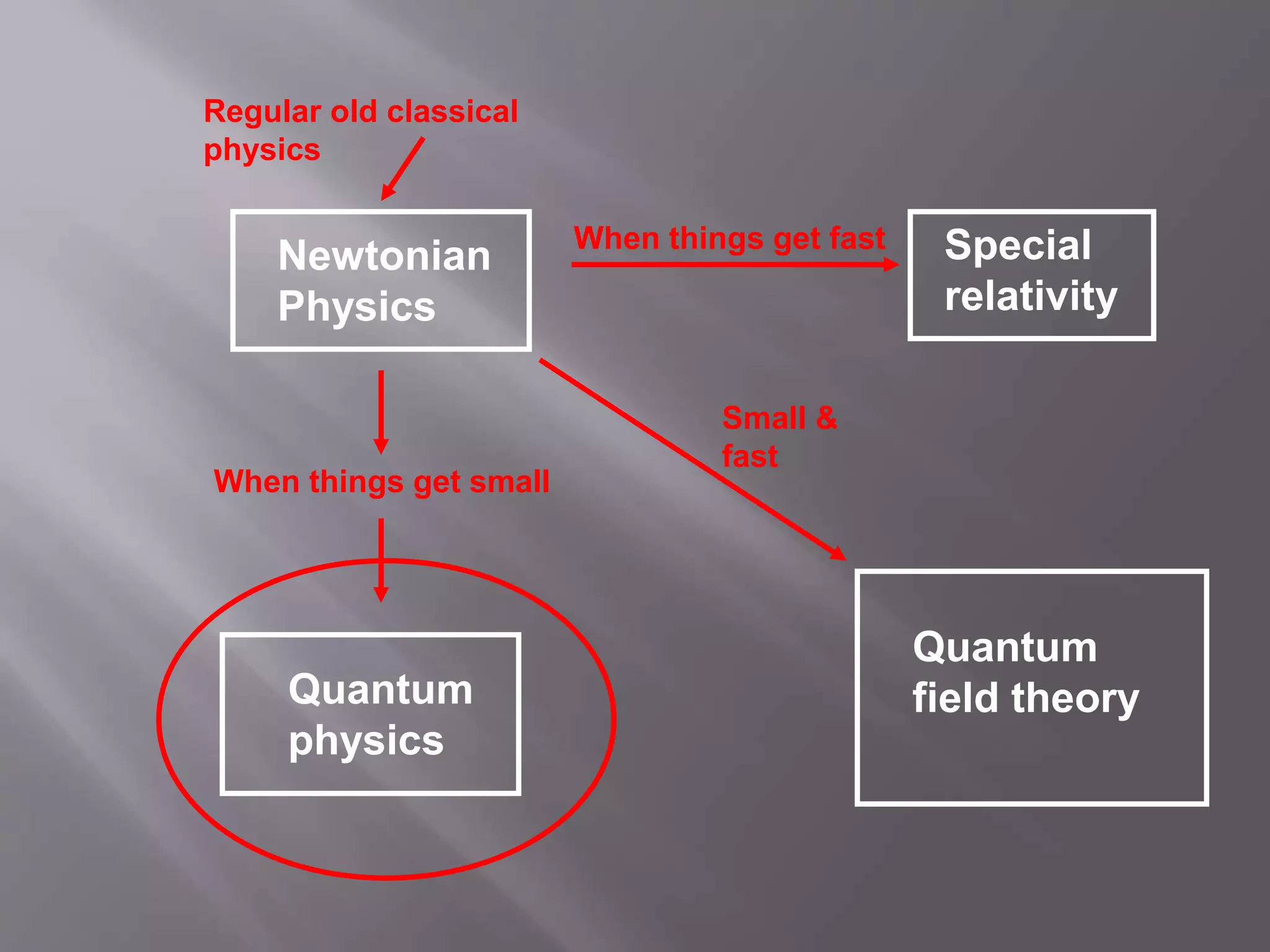 Quantum Physics | PPTX