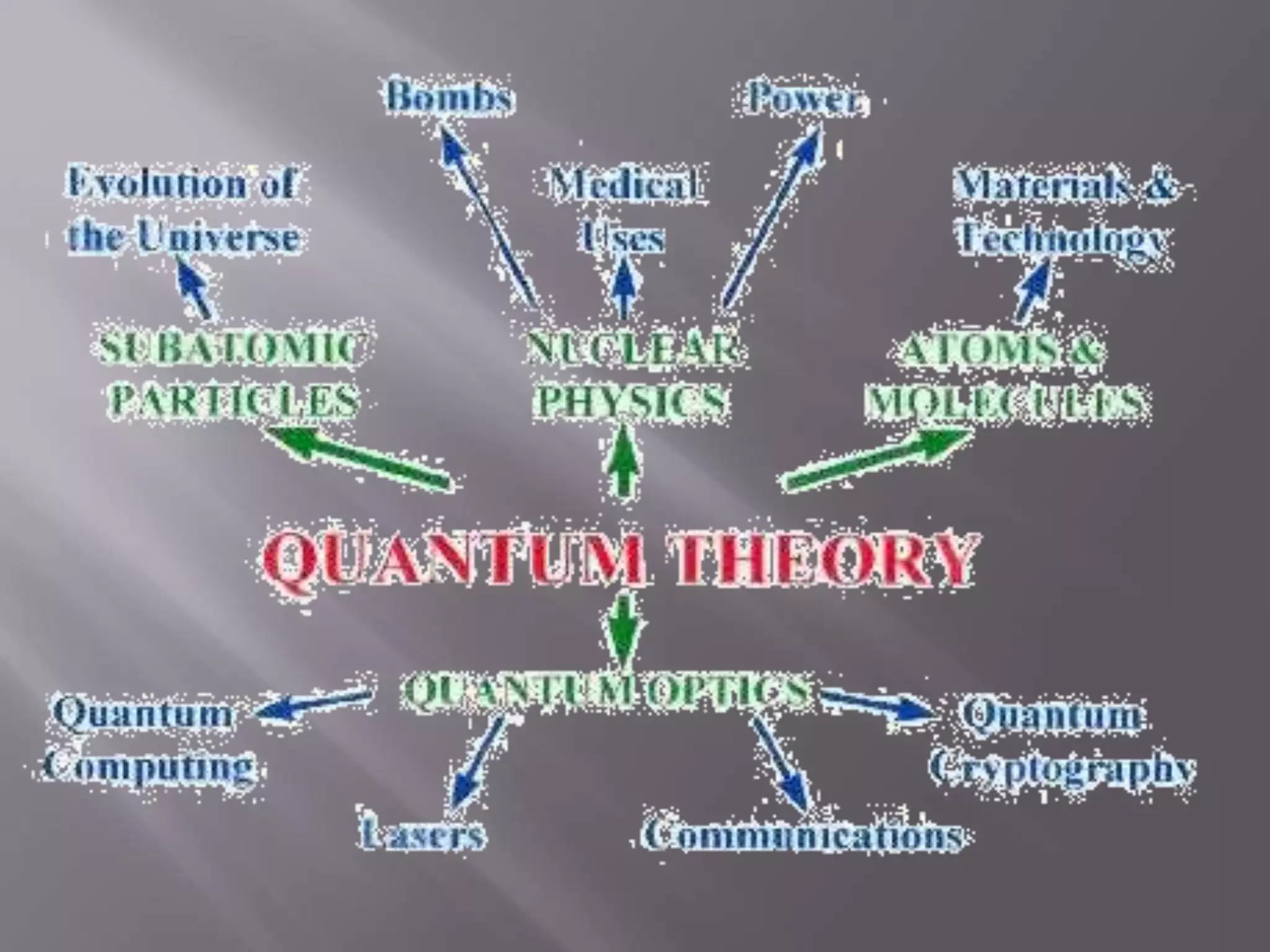 Quantum Physics | PPTX