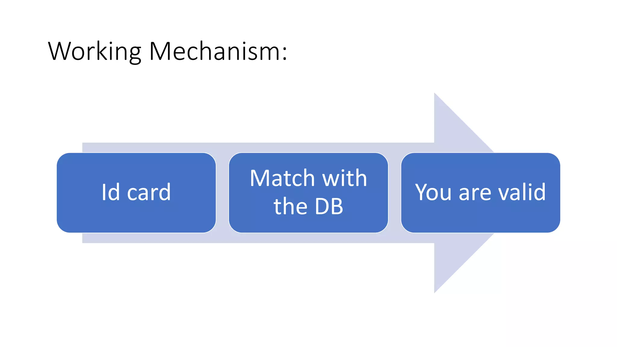 Arduino RFID Module (RC522) & Buzzer Access System | PPTX