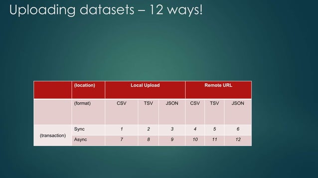 Salesforce Apex Hours Einstein Intent Pptx Computer Software And Applications Computing