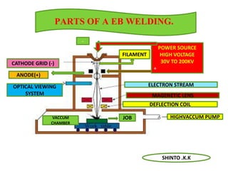 EB WELDING | PPTX