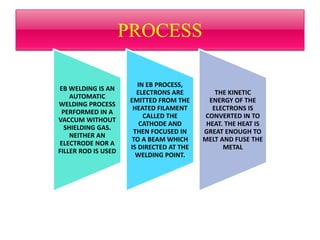 EB WELDING | PPTX