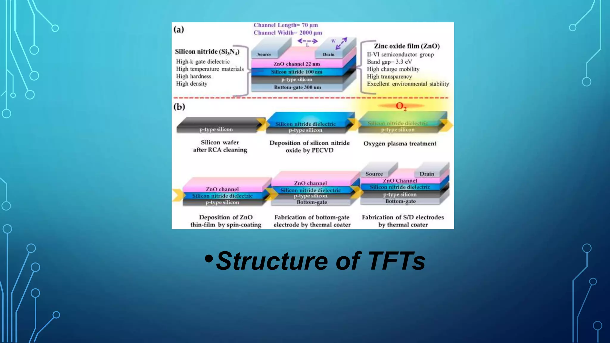 materials providing invisibility to electronics | PPTX