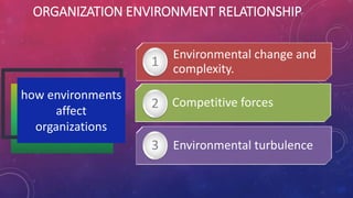 environment and culture of organization | PPTX | Business ...