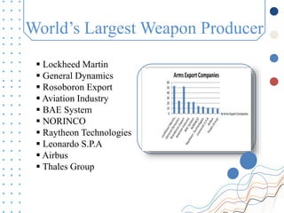 International Weapon Industry | PPTX