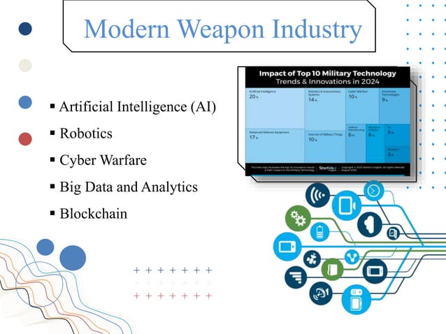 International Weapon Industry | PPTX