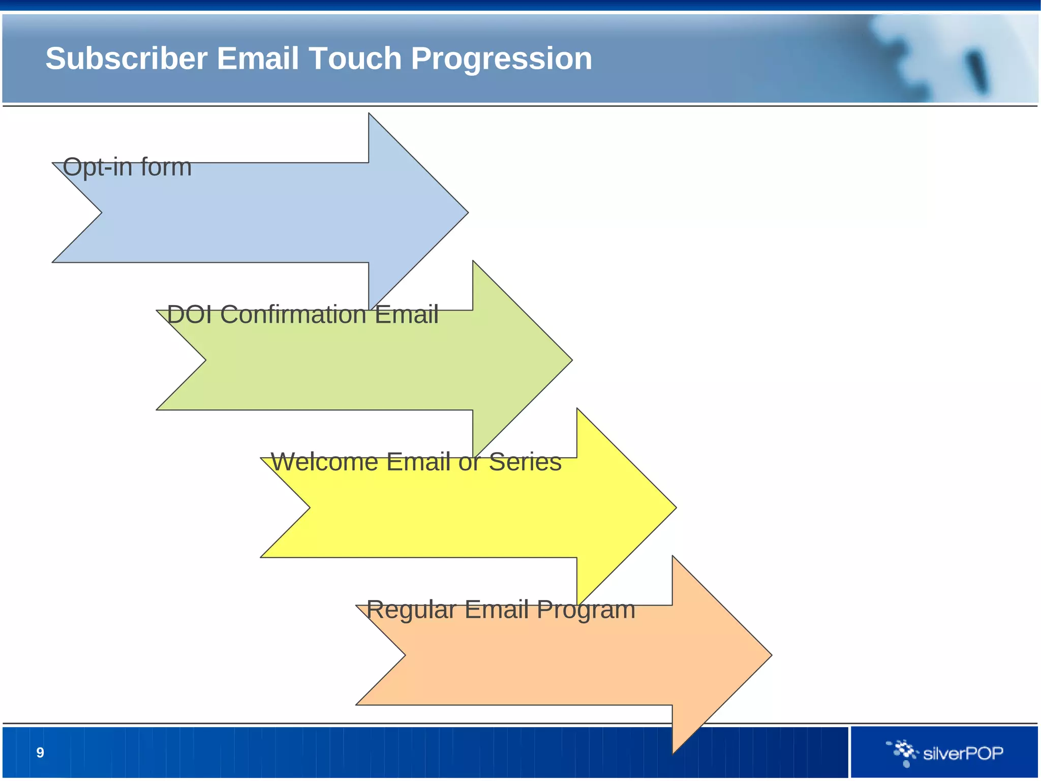 Welcome Email Best Practices, Silverpop | PDF