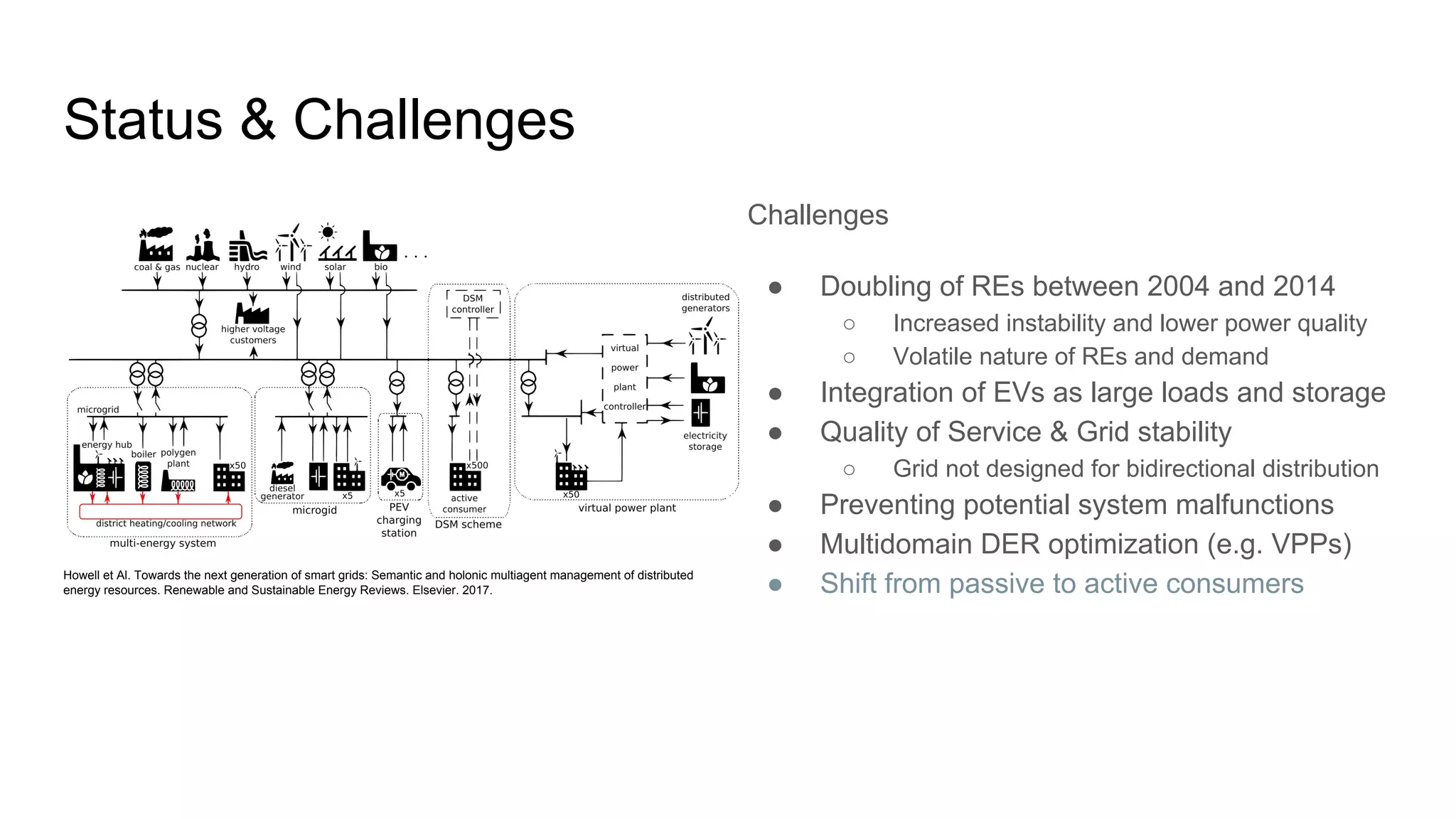 Welcome to Load Disaggregation and Building Energy Management | PPT