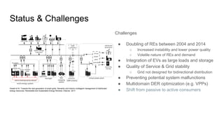 Welcome to Load Disaggregation and Building Energy Management | PPT