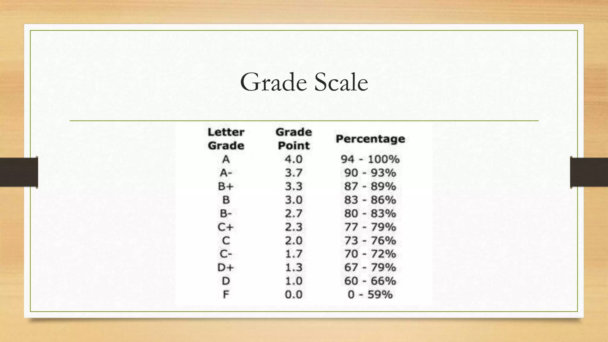 First Day of School | PPTX