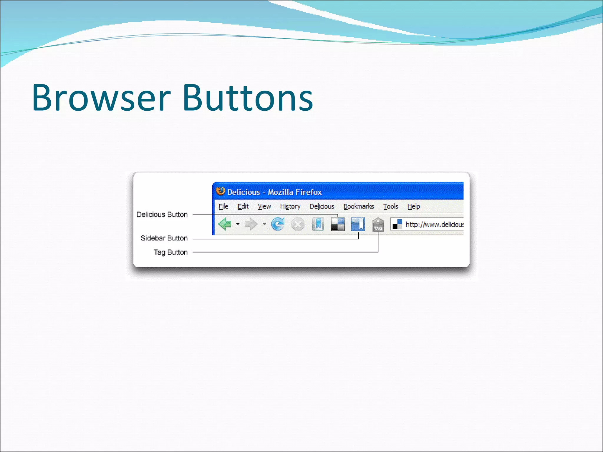 Math Lessons using Applets | PPT