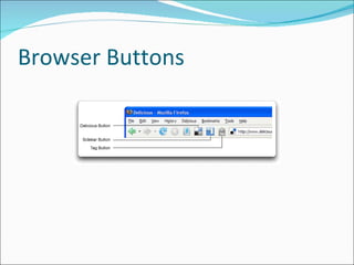 Math Lessons using Applets | PPT