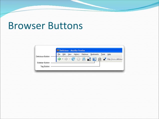 Math Lessons using Applets | PPT