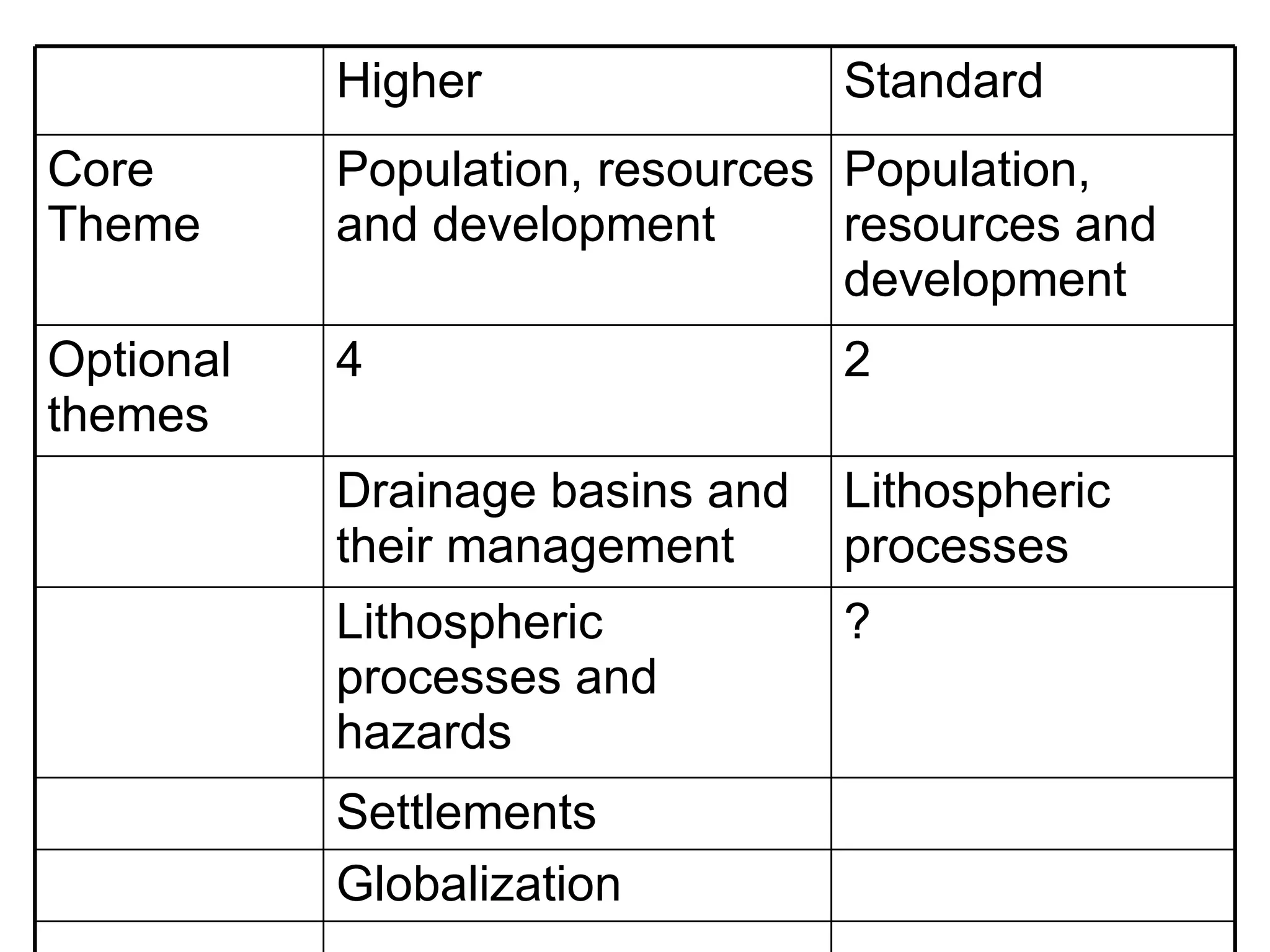 introductory IB lesson | PPT