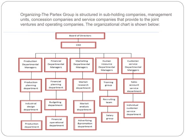 Partex Group of Bangladesh | PPT