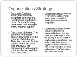 Partex Group of Bangladesh | PPT