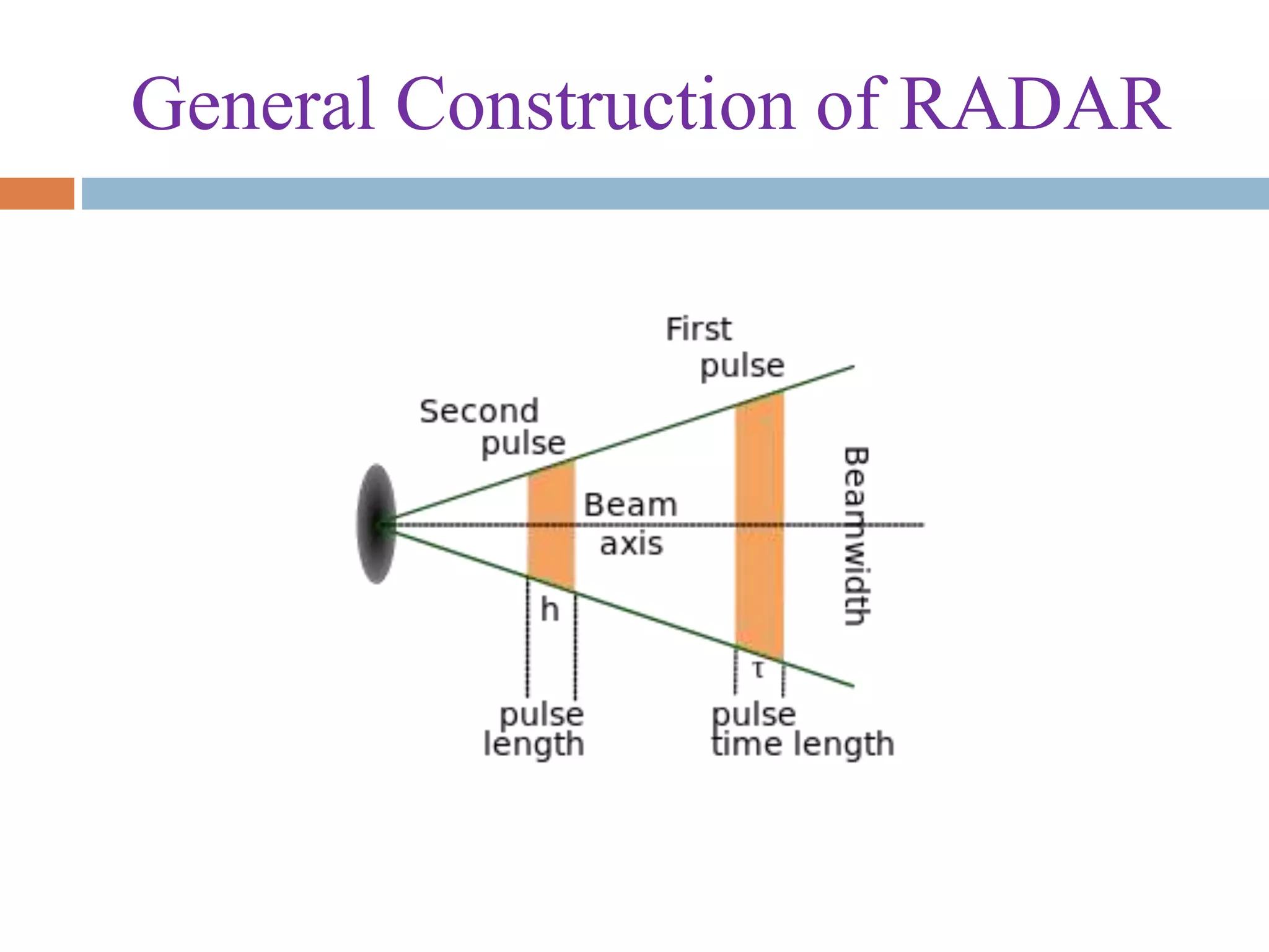 radar and radar management | PPT