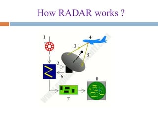 radar and radar management | PPTX