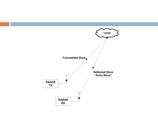 radar and radar management | PPTX