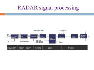 radar and radar management | PPT