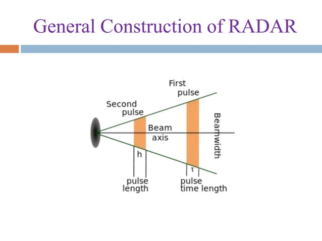 radar and radar management | PPT