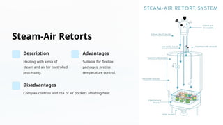 Welcome-to-Retort-Systems-Overview-Presentation (1).pptx