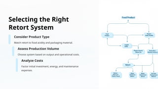 Welcome-to-Retort-Systems-Overview-Presentation (1).pptx